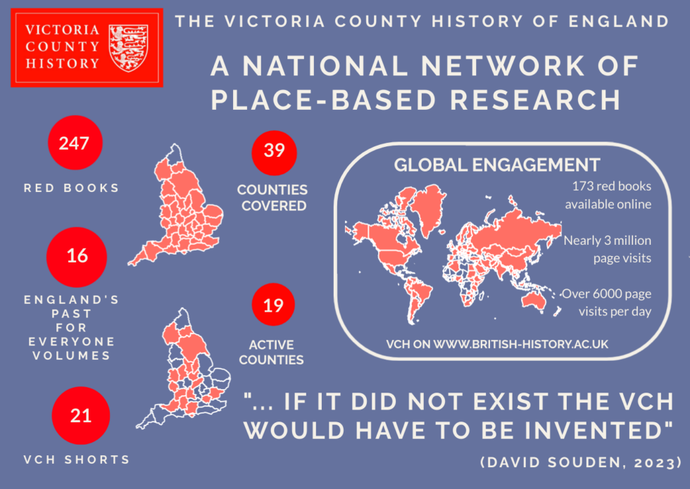 The Victoria County History at 125: Now and the Future - On History